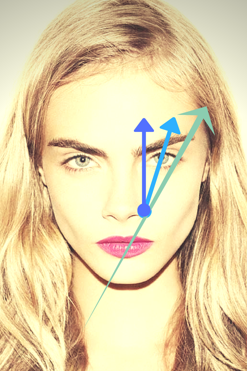 Maquillarse las cejas: Curiosidades y consejos para lucir cejas perfectas